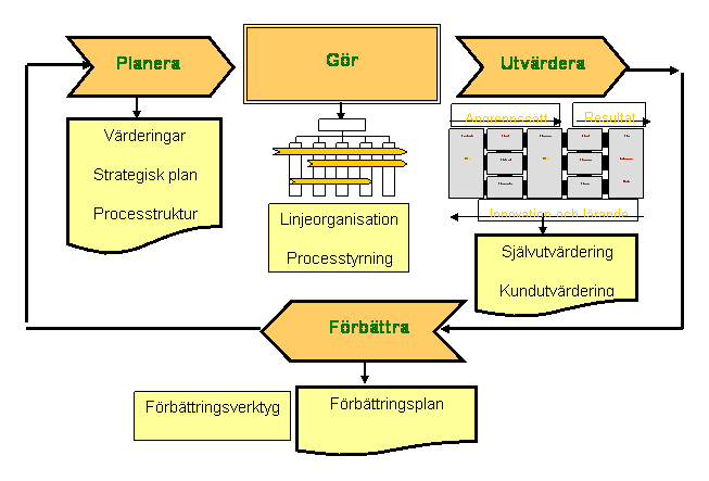 Integrerat Ledningssystem